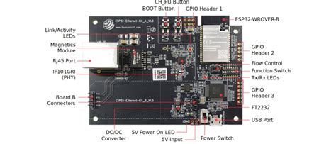esp32 ethernet kit espressif systems mouser