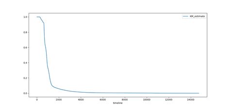 python what kind of survival regression model should i