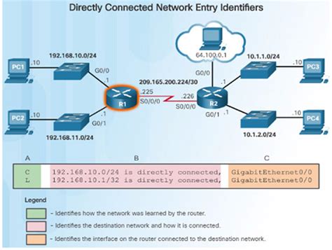routing and switching essentials 6 0 instructor materials chapter 1