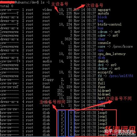 linux字符设备驱动模型之设备号 知乎
