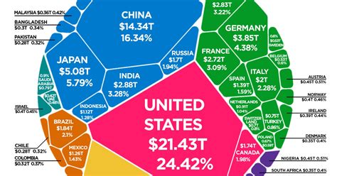 Visualizing The 94 Trillion World Economy In One Chart Flipboard Riset