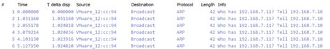 handling timeouts with python requests majornetwork