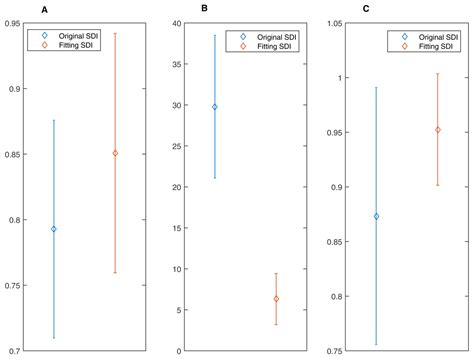 hrv derived data similarity and distribution index based on ensemble