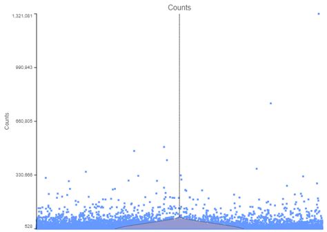 how to perform single cell rna sequencing scrna seq partek inc