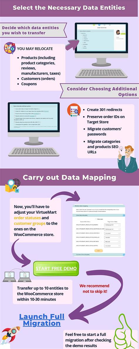 how to migrate from virtuemart to woocommerce 2022 all in on guide