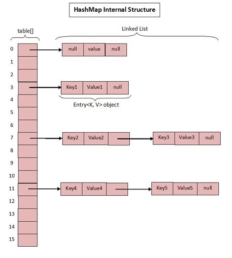 hashmap — java repositories 1 0 documentation
