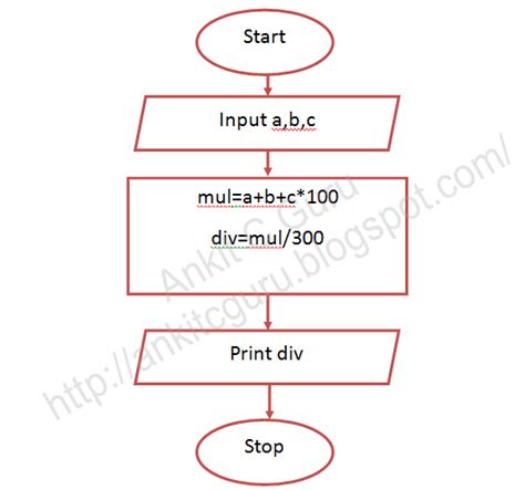 flowchart c program to calculate percentage