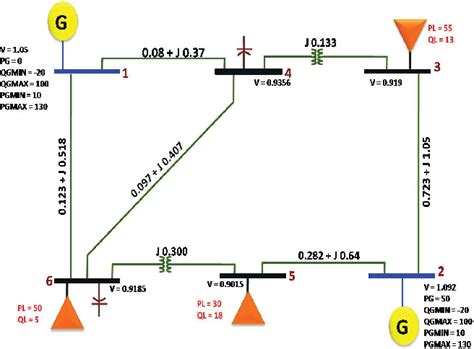 figure 1 from multiobjective optimal power flow using improved strength