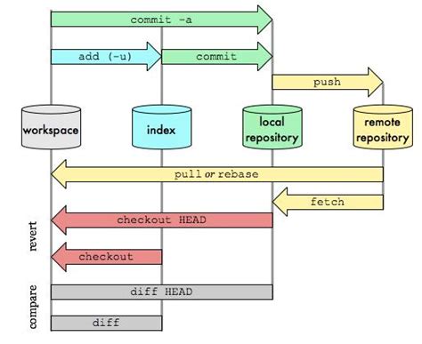 git knowledge summary 2 principle of basic operation of git