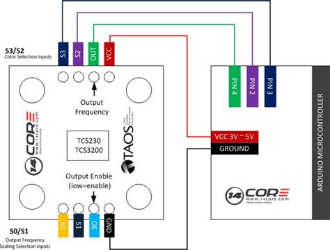 wiring the tcs320 tcs230 color detection with arduino