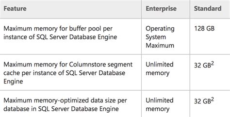 [最も人気のある！] sql server properties maximum memory 303803 sql server