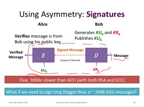 applications of asymmetric cryptography