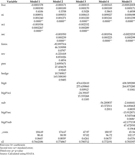 additional analysis cross section regression results summary download