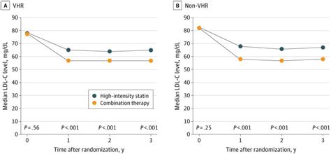 Fotios Barkas On Linkedin Moderate Intensity Statin With Ezetimibe