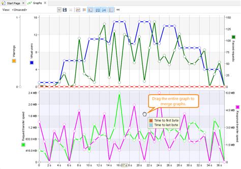 monitoring performance graphs loadcomplete documentation