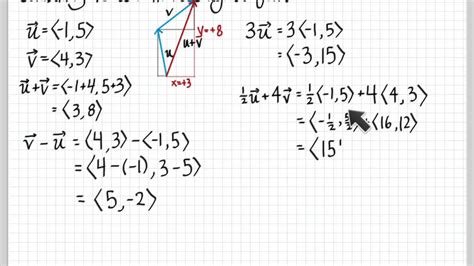 vectors in rectangular form youtube