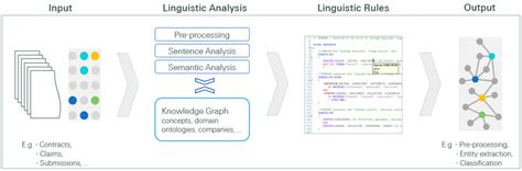 what is document analytics and how is it relevant for my business