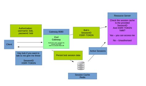 how to get session id in java spring physciq