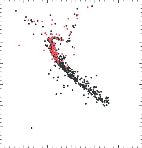 Color Magnitude Diagram Cmd Of M67 With Known Binaries Either From