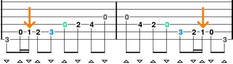 Creating Effective Bluegrass Guitar Solos 3 Concepts Beginner
