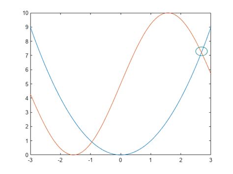 add annotations to chart matlab and simulink