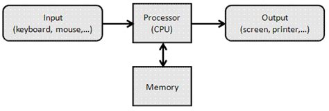 basic computer