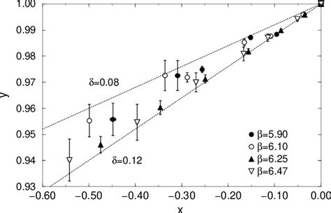 Figure 1 From Cp Pacs Results For Light Hadron Spectrum In Quenched And