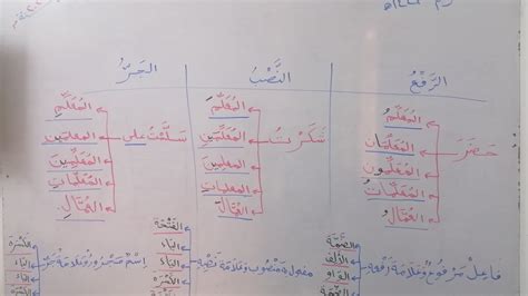 إعراب جمع المذكر السالم Youtube