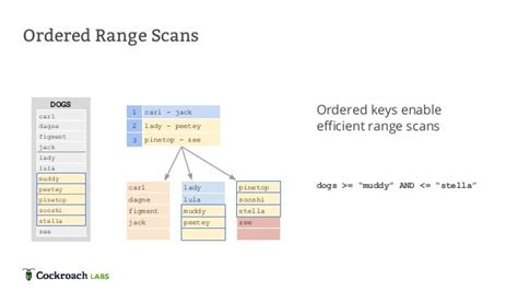 cockroachdb architecture of a geo distributed sql database