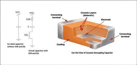 What Is The Use Of A Decoupling Capacitor Sierra Circuits