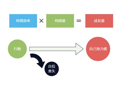 今すぐ行動につながる自己成長計画の立て方。意志が弱くてもok きみろーる｜メタ認知を鍛え自己成長を目指すユニークな心理学ブログ