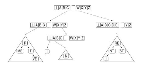 strings efficient data structures for building a fast spell checker