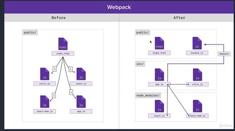 get up and run with webpack and react