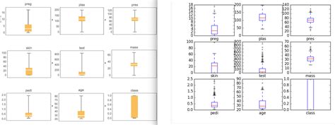 visualize machine learning data from python to wolfram