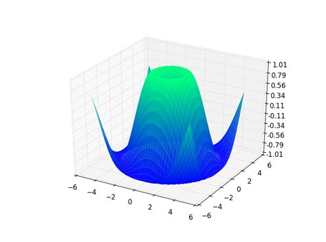 python add background image to 3d plot stack overflow