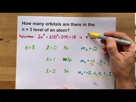 How Many Orbitals Are Found In The N Shell Of An Atom