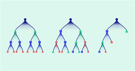 understanding xgboost algorithm in detail