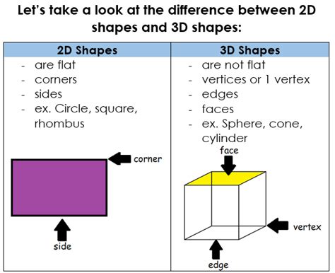 Difference Between 2d And 3d Animation In Tabular For