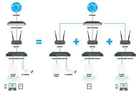 create and configure vlans for your network by auxiliumdev fiverr
