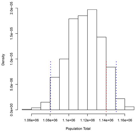entropy free full text bayesian analysis of finite populations