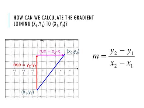 Hướng Dẫn Tạo Linear Gradient X1 Y1 X2 Y2 Trong Css3