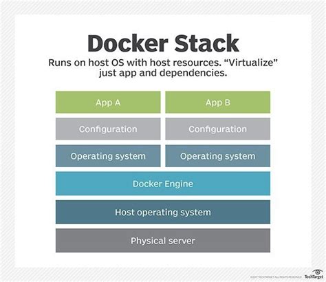 what is docker and how does it work