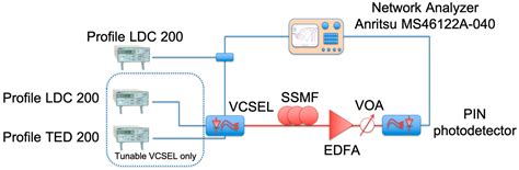 Photonics Free Full Text Impact Of Chirp In High Capacity Optical