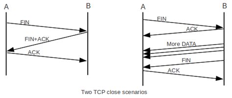 12 tcp transport — an introduction to computer networks
