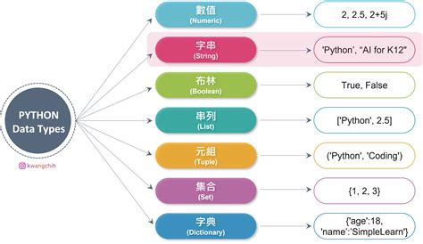 python for beginners 7 ｜字串 string 資料型態介紹與使用 simplelearn