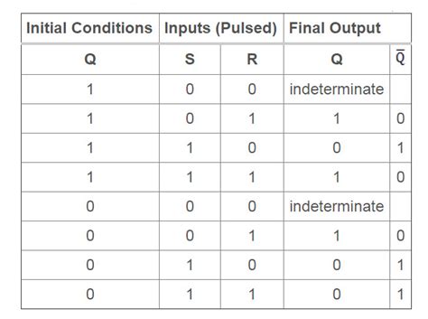 sequential circuits basics types examples and its applications
