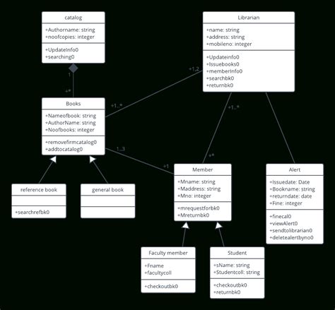 uml entity relationship diagram ermodelexample com riset