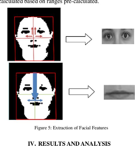 Figure 2 From Implementation Of Face Detection And Facial Emotion