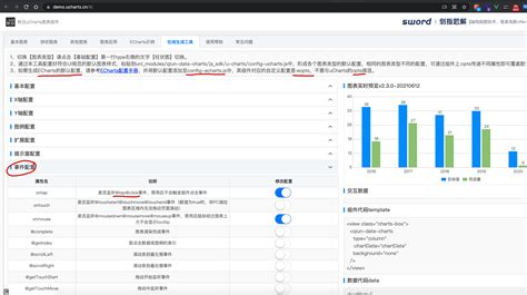ucharts 获取点击数据 all in one xgqfrms 博客园