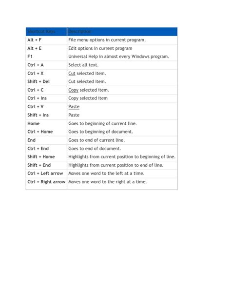 shortcut keys keyboard shortcut computer keyboard